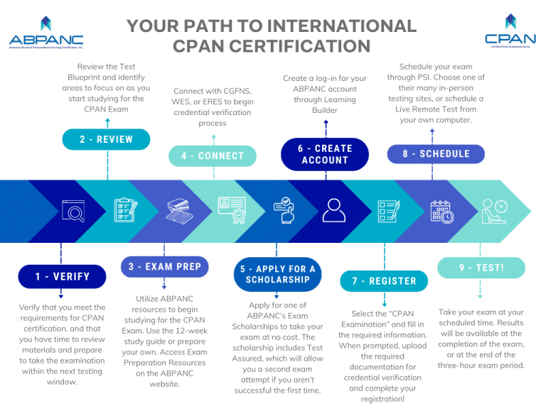 International CPAN - ABPANC