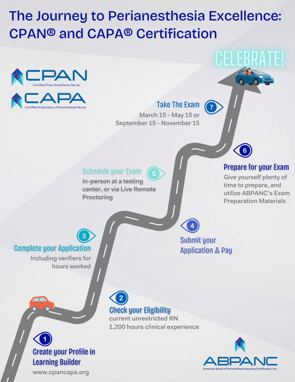 Perianesthesia Nursing Certification - Join An Elite Group CPAN® and ...